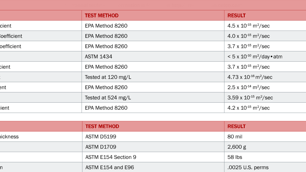 Liquid Boot Specialists | Trident Environmental Group