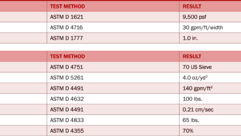 Liquid Boot Specialists | Trident Environmental Group