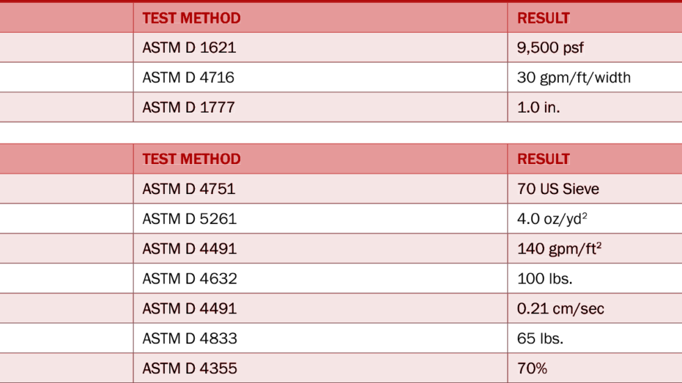 Liquid Boot Specialists | Trident Environmental Group